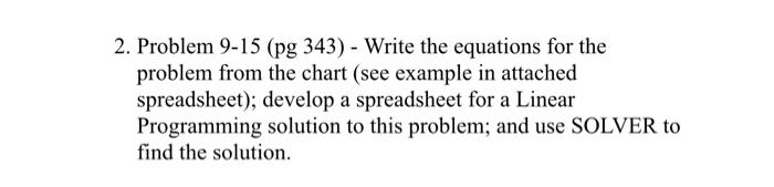 Solved 2. Problem 9-15 (pg 343) - Write the equations for | Chegg.com