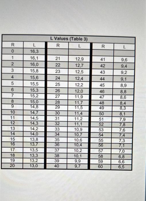 Q4) (35P) Calculate the missing values on tables | Chegg.com