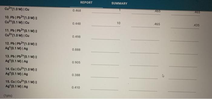 Solved REPORT SUMMARY Table 1. Voltaic cells data table Ecel | Chegg.com