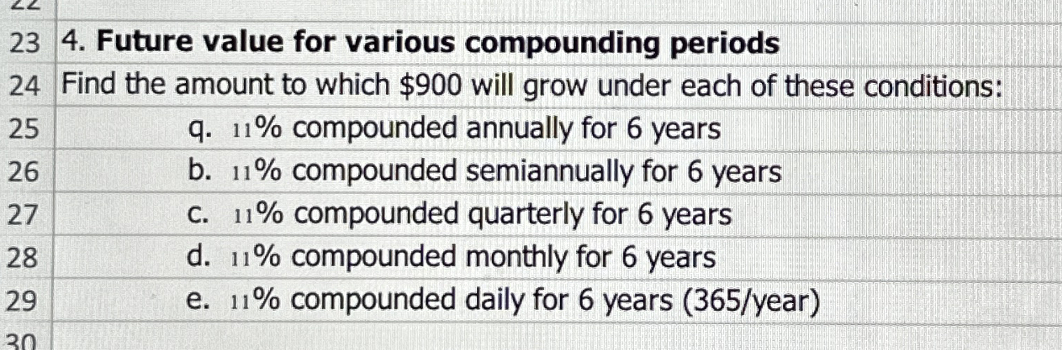 Solved Future value for various compounding periodsFind the | Chegg.com