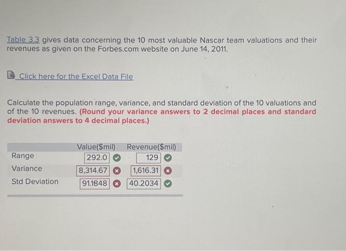 Solved Table 3.3 gives data concerning the 10 most valuable | Chegg.com