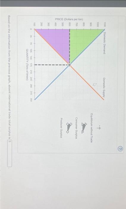 Solved Based on the information from the previous graph, | Chegg.com