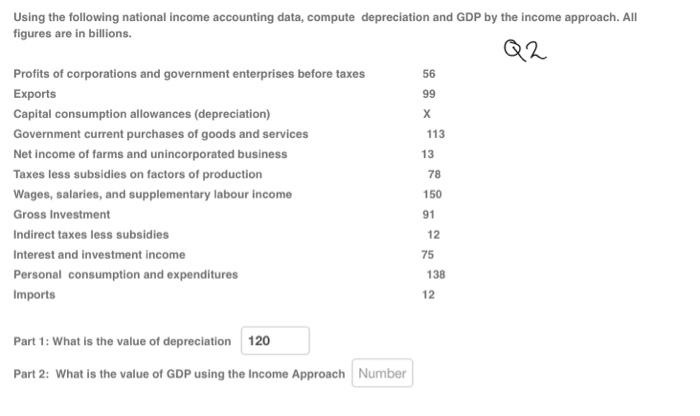 Solved Using the following national income accounting data, | Chegg.com
