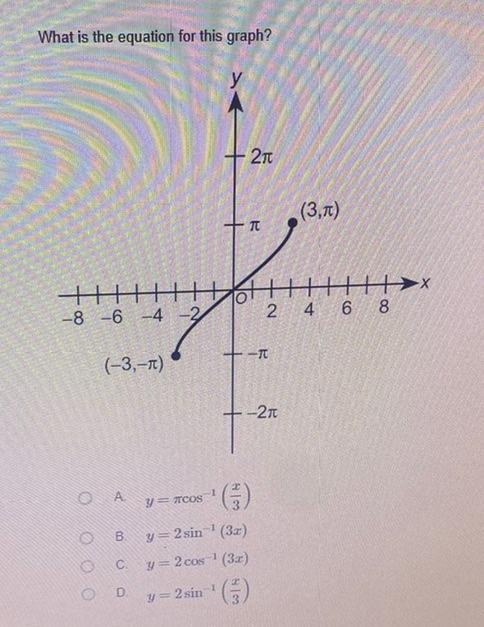 Solved What is the equation for this graph? A. y=πcos−1(3x) | Chegg.com