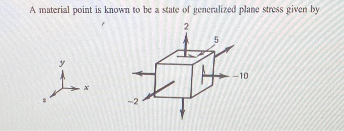 Solved (e) Find the maximum shear stress in the x-y plane | Chegg.com