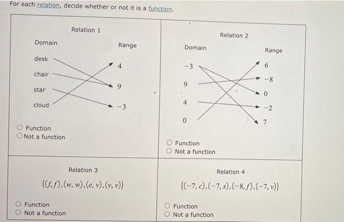 Solved For each relation, decide whether or not it is a | Chegg.com