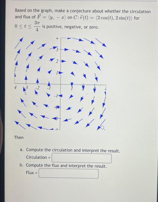 Solved Based on the graph, make a conjecture about whether | Chegg.com