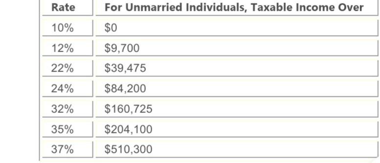 Solved NEED HELP WITH CODING ASAP! NEED BOTH PSEUDO CODE AND | Chegg.com