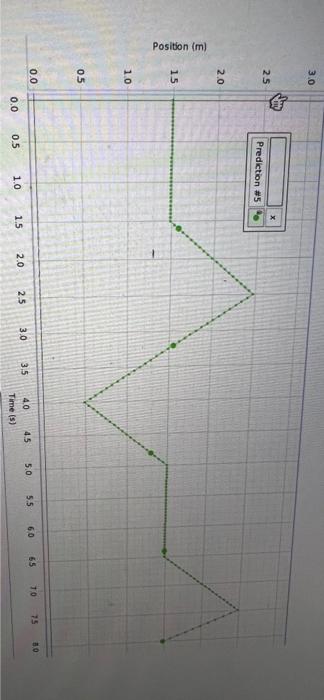 Solved the last picture is the key for the graphs, i need | Chegg.com