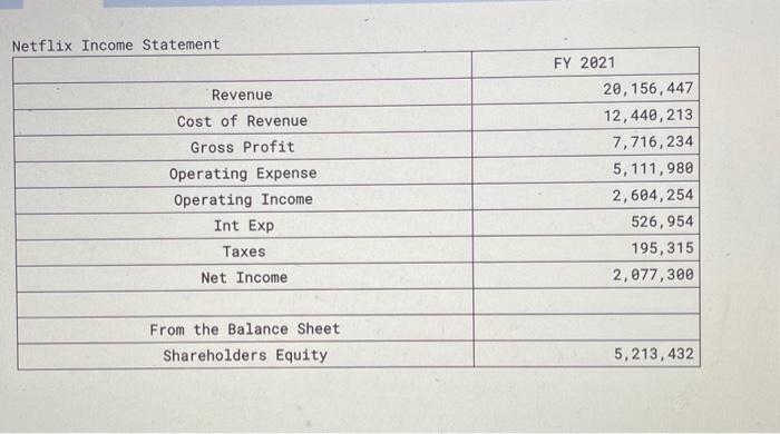 Solved Netflix Income Statement \begin{tabular}{|c|r|} | Chegg.com
