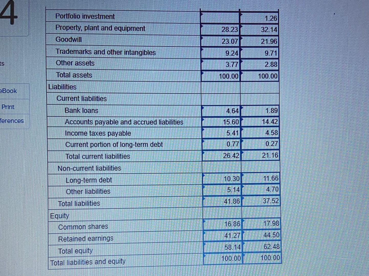 Assume the common shares represent 204,130 (thousand) | Chegg.com