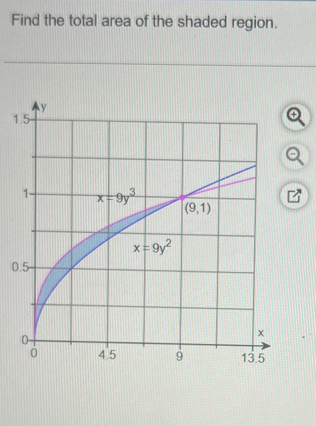 Find the total area of the shaded region | Chegg.com