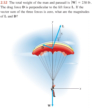 Solved The total weight of the man and parasail is |W| = 230 | Chegg.com