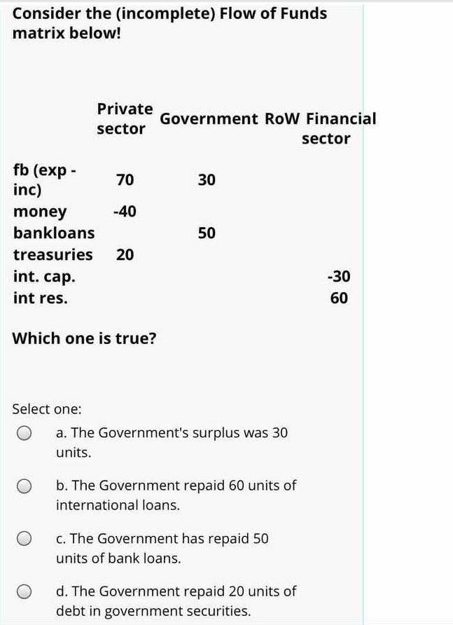 Solved Consider the (incomplete) Flow of Funds matrix below! | Chegg.com