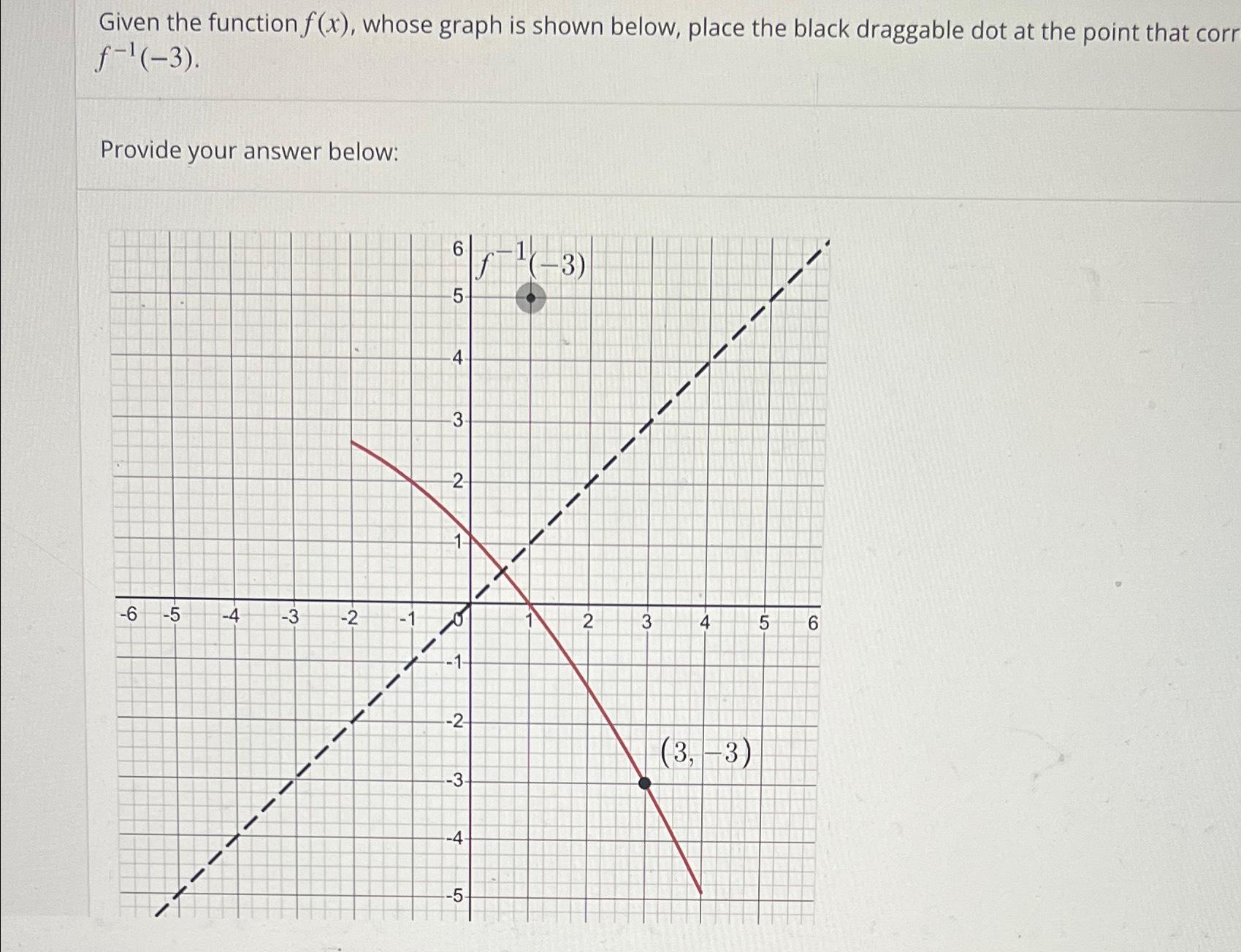Solved Given the function f(x), ﻿whose graph is shown below, | Chegg.com