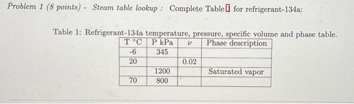 Solved Problem 1 (8 points) - Steam table lookup: Complete | Chegg.com