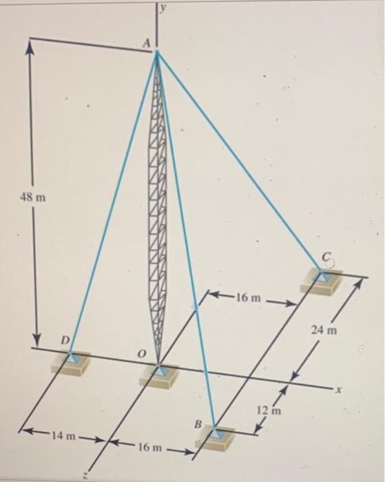 Solved b) What is the total force acting on point A, if | Chegg.com