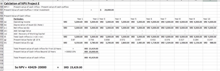 Solved Case Study Analysis 1 The management of Matrix Stores | Chegg.com