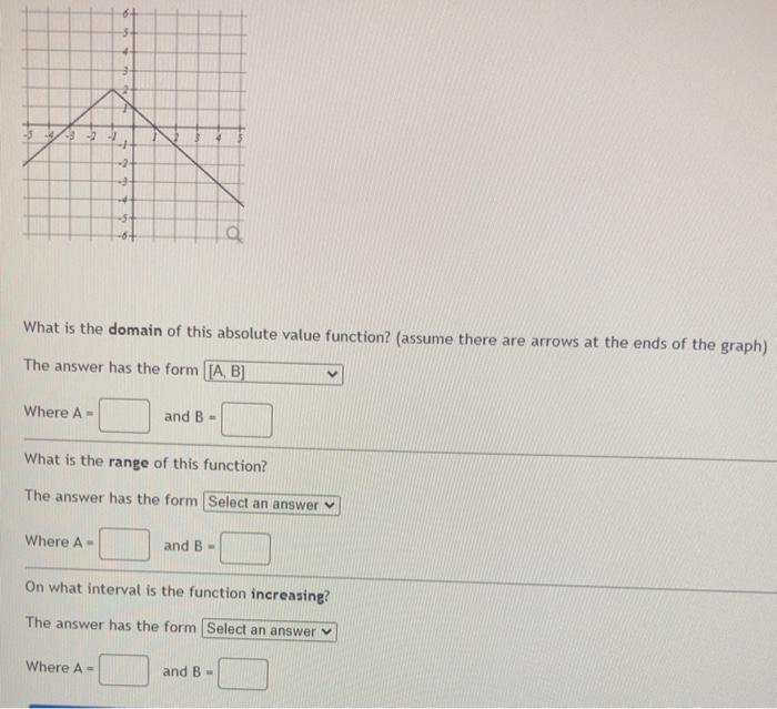 Solved What Is The Domain Of This Absolute Value Function