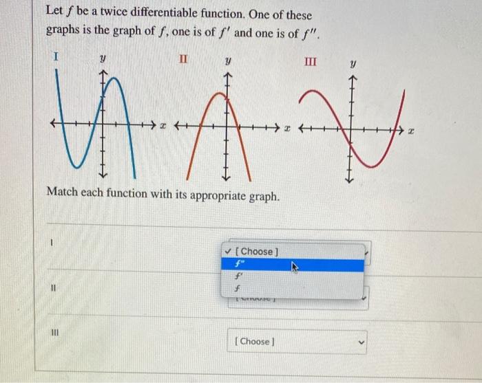 Solved Let f be a twice differentiable function. One of | Chegg.com