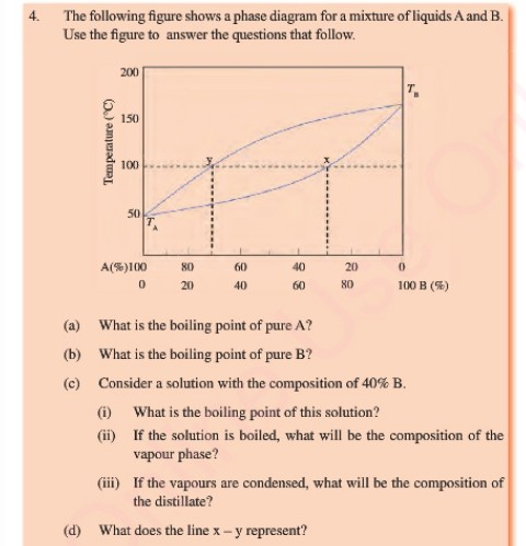 Solved 4. The following figure shows a phase diagram for a | Chegg.com
