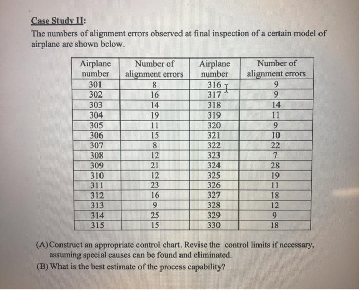 Solved Case Study II: The numbers of alignment errors | Chegg.com