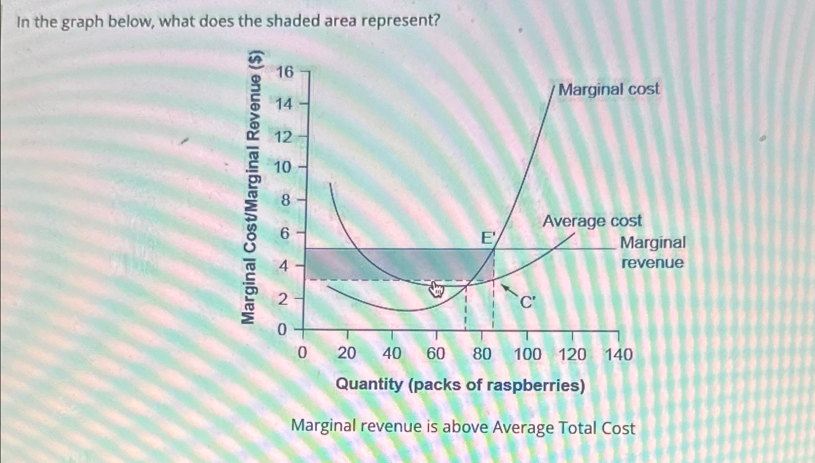 In the graph below, what does the shaded area | Chegg.com