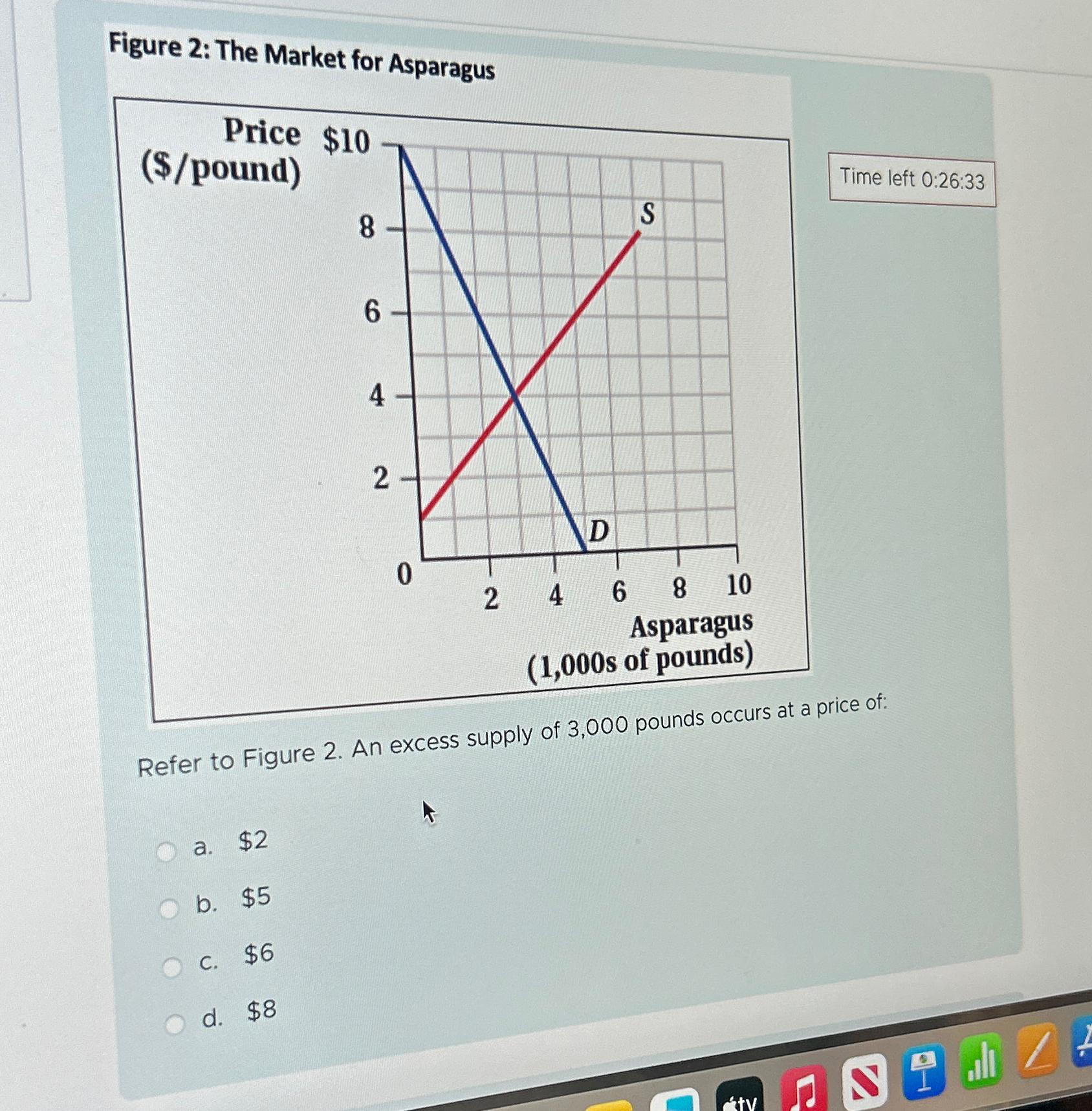 Solved Figure 2: The Market for AsparagusTime left | Chegg.com