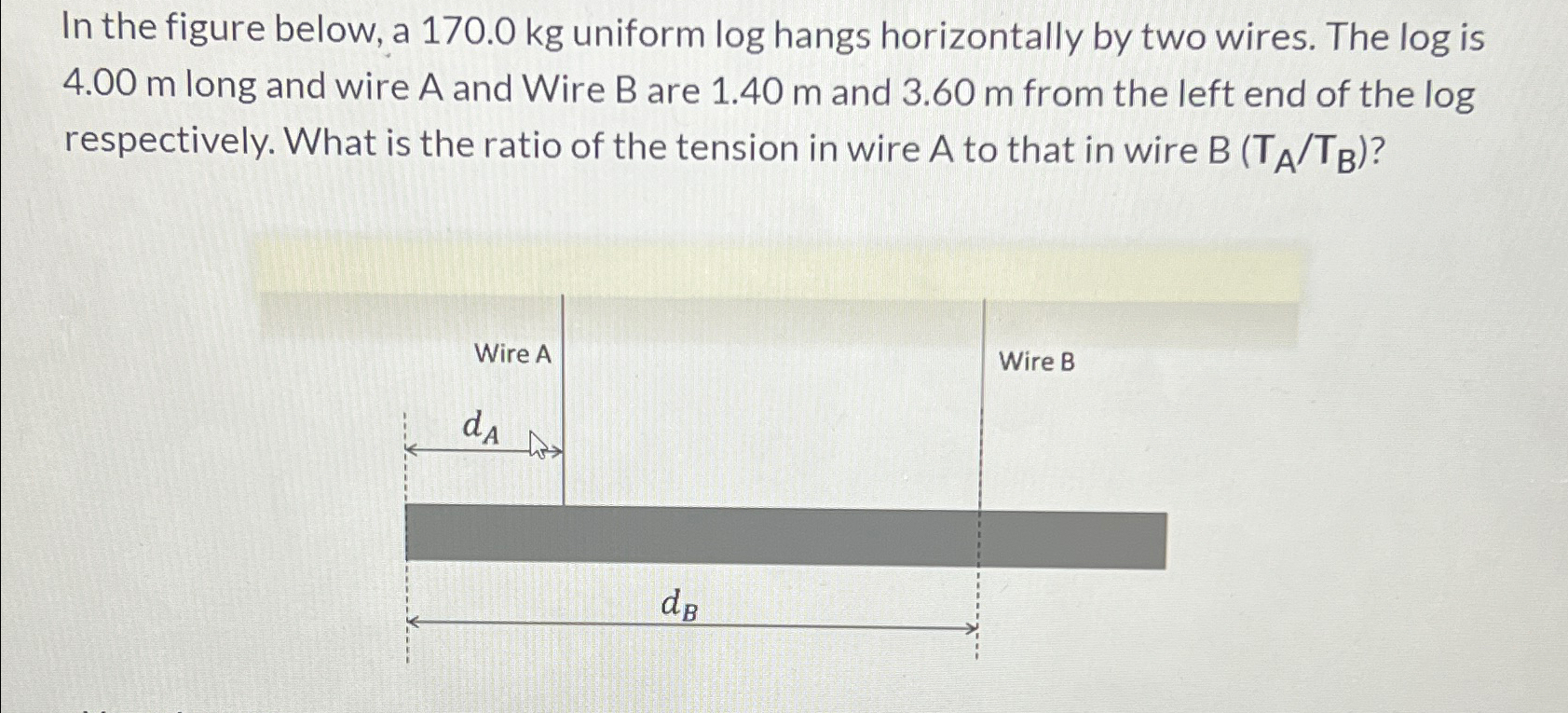 Solved In the figure below, a 170.0kg ﻿uniform log hangs | Chegg.com