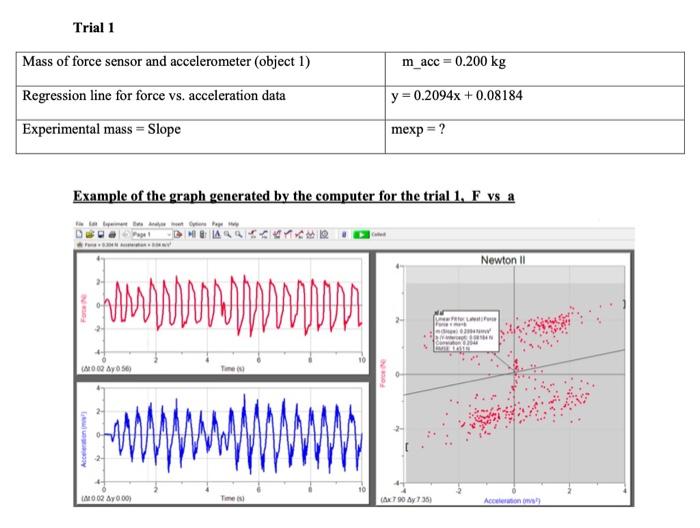 Solved 1. Experimental graph for each mass Plot the graph | Chegg.com