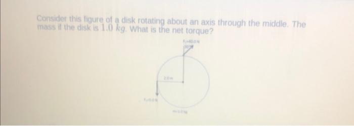 Consider this figure of a disk rotating about an axis | Chegg.com