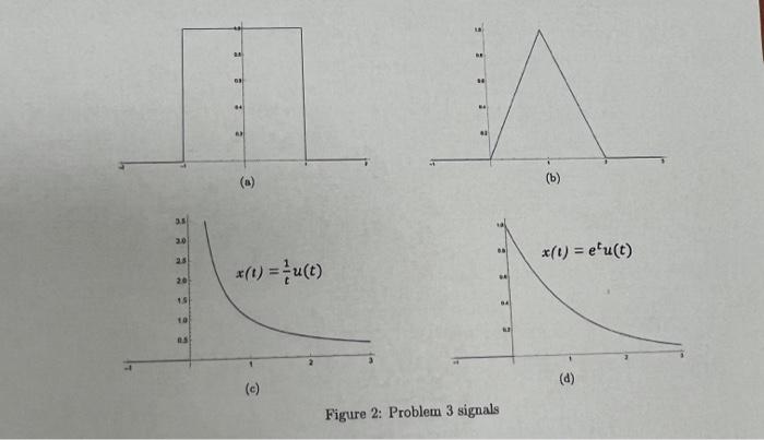 Solved 3. (5 points) For the impulse responses shown in | Chegg.com