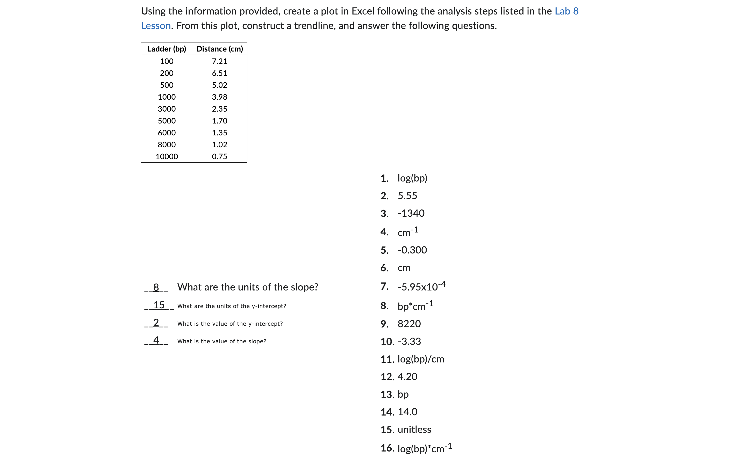 Solved Using the information provided, create a plot in | Chegg.com