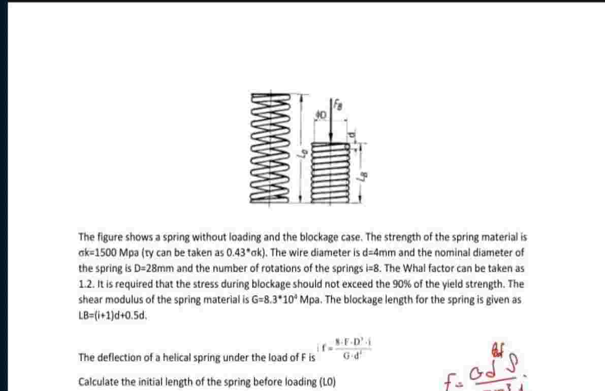 Solved The figure shows a spring without loading and the | Chegg.com