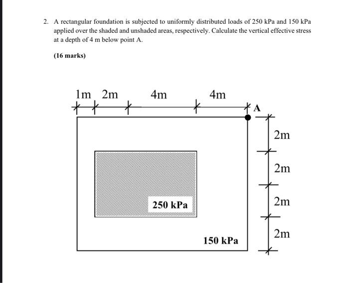 Solved 2. A rectangular foundation is subjected to uniformly | Chegg.com