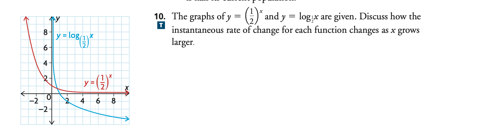 Solved The graphs of y=(12)x and y=log2x are given. | Chegg.com Solved The graphs of y=(12)x and y=log2x are given. | Chegg.com