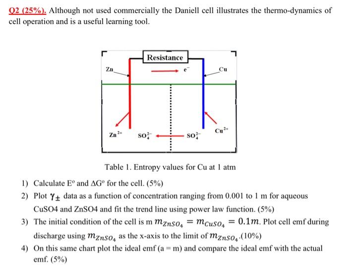Solved Q2 (25%). Although not used commercially the Daniell | Chegg.com