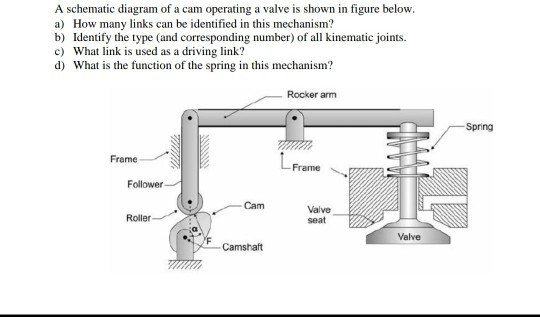 Solved A schematic diagram of a cam operating a valve is | Chegg.com