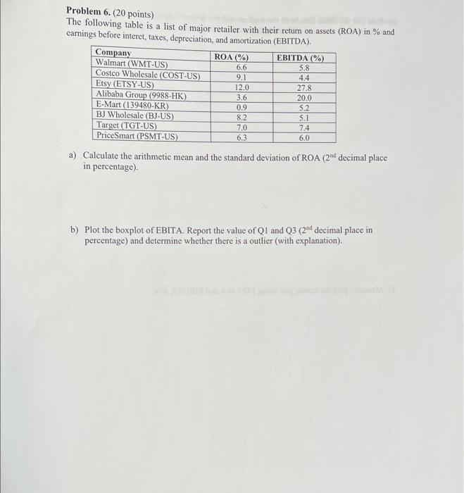 Solved Problem 6. ( 20 points) The following table is a list | Chegg.com