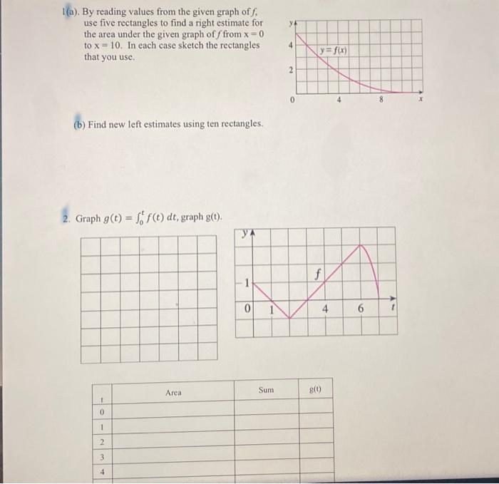 Solved (a). By reading values from the given graph of f, use | Chegg.com