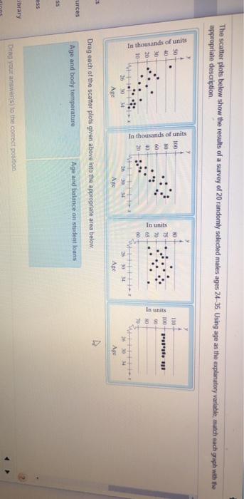 Solved The scatter plots below show the results of a survey | Chegg.com