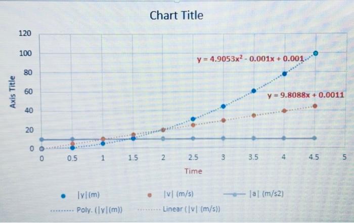 Solved 7. Determine the acceleration of the falling ball | Chegg.com