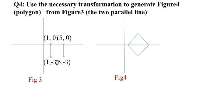 Solved Q4: Use the necessary transformation to generate | Chegg.com