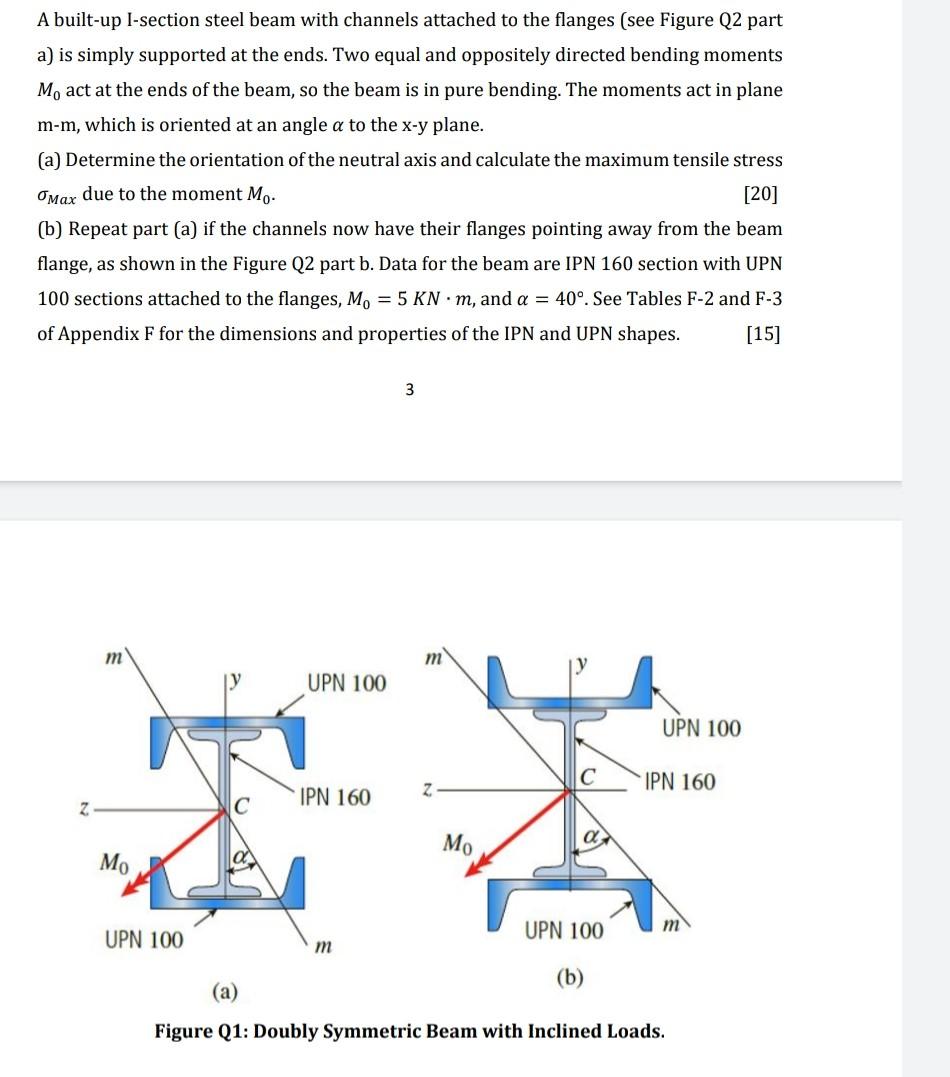 Solved A built-up I-section steel beam with channels | Chegg.com