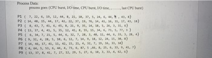 Solved 2. Complete and insert a Partial Gantt chart for SIF- | Chegg.com