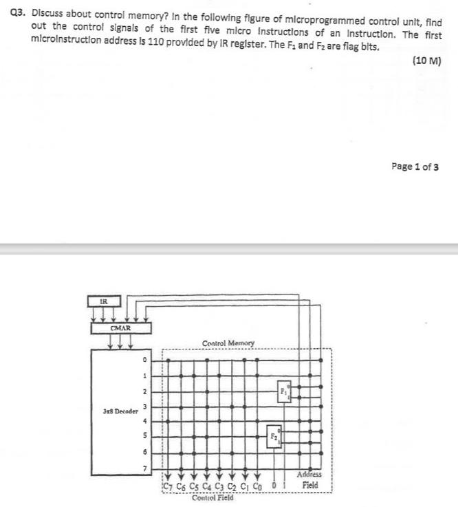 Solved Q3. ﻿Discuss about control memory? In the following | Chegg.com
