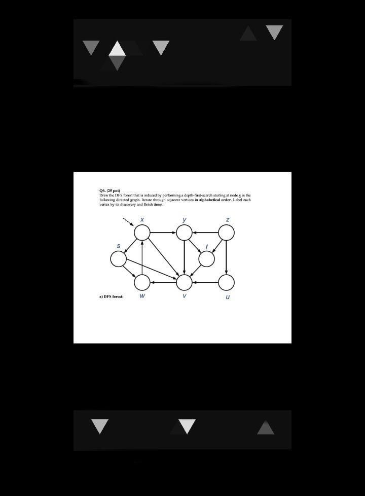 Solved 06.125 pal) De the DFS forest that is induced by | Chegg.com