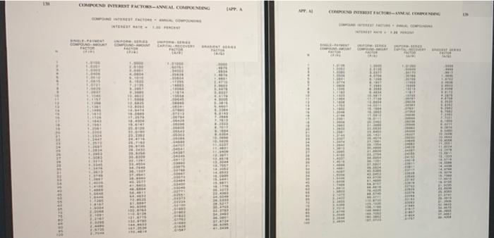 Solved 3.18 From the interest tables in Appendix A. | Chegg.com