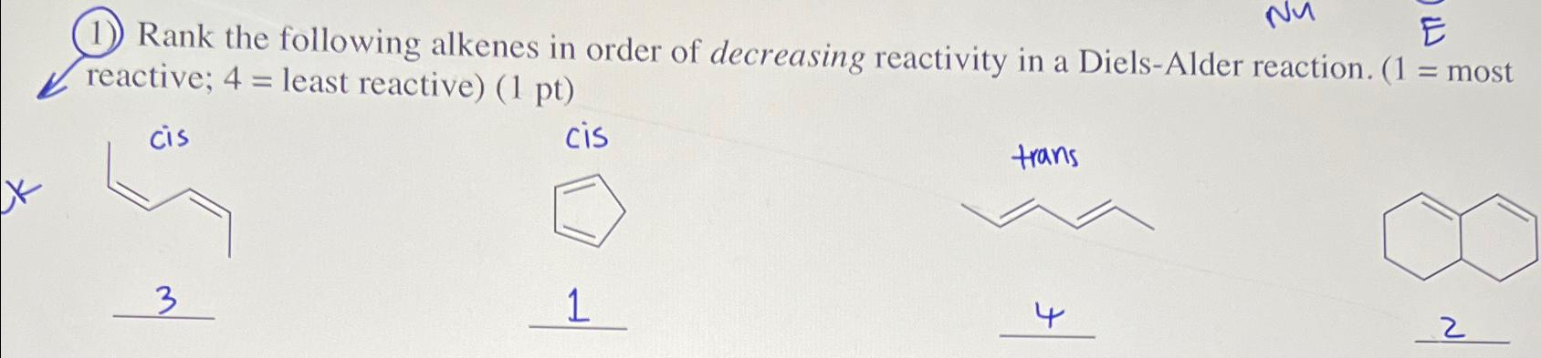 Solved (1) ﻿Rank the following alkenes in order of | Chegg.com