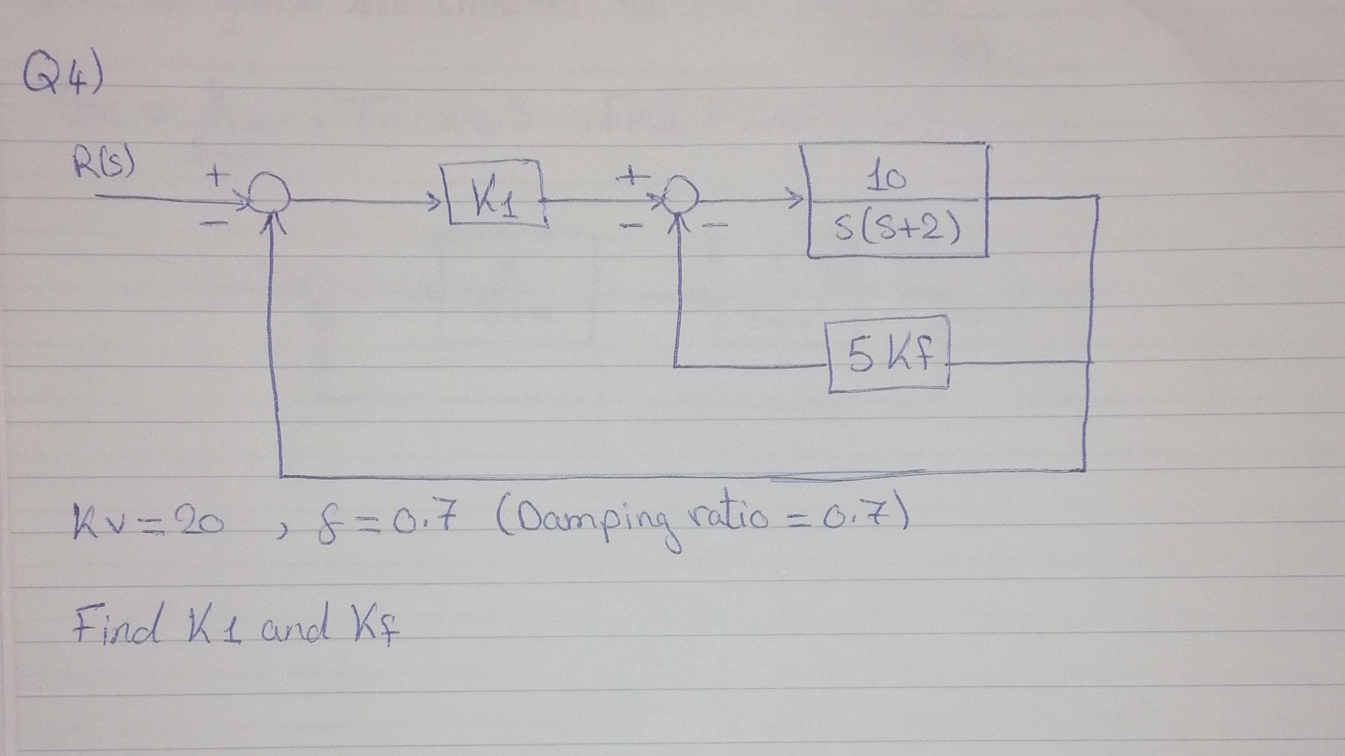Solved Q4) ﻿Kv=20, ﻿damping ratio=0.7Find K1 ﻿and Kf.final | Chegg.com